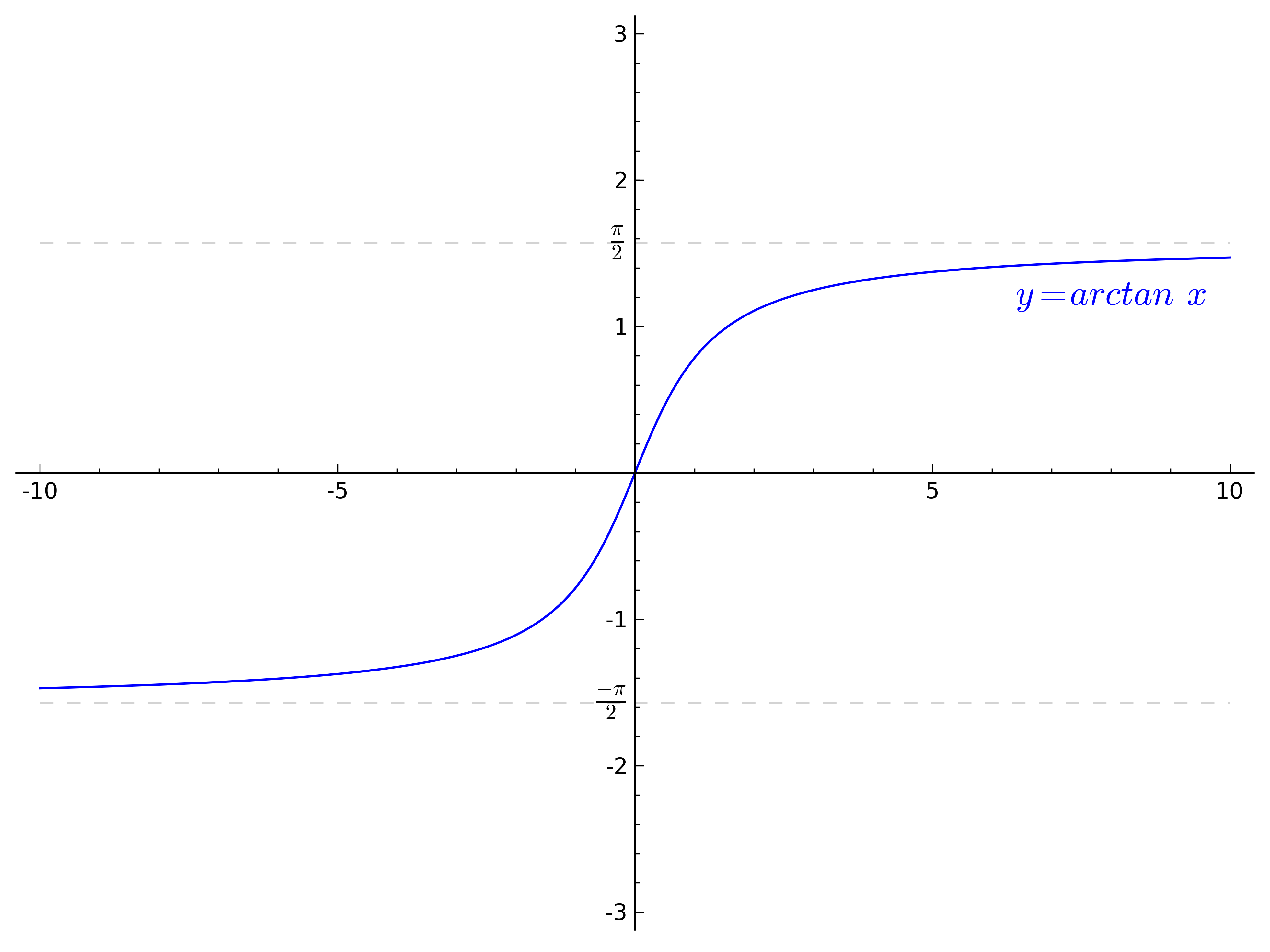 The Arctangent Function The Arctangent Function